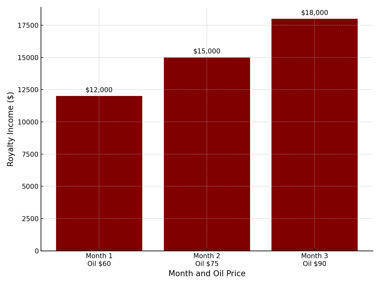 Texas Mineral Rights & Royalties | Paint Rock Royalty